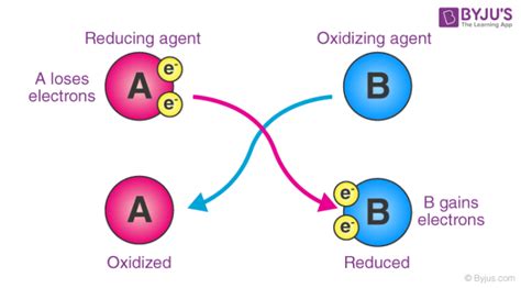 Redox Reaction Agents