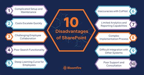 The Disadvantages Of Sharepoint Bloomfire