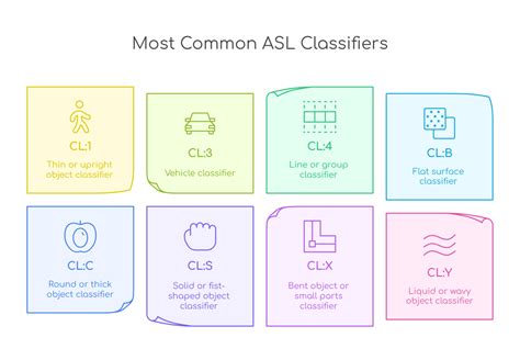 A Beginners Guide To Asl Classifiers What You Need To Know Asl Bloom