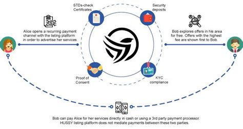 Blockchain For The Sex Work Industry