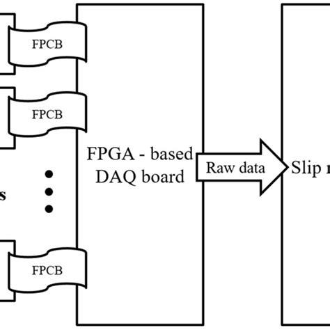 Photon Counting Detector System Consisting Of Cdte Download Scientific Diagram