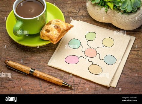 Mindmap Or Network Concept Blank Flowchart Sketched On A Napkin With A Cup Of Coffee Stock
