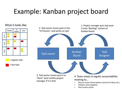 Kanban Explained In 11 Slides Pptx