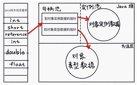 【深入理解java虚拟机】读书笔记——java内存区域与内存溢出异常检查new指令的参数是否能在常量池中定位到一个类的符号引用 Csdn博客