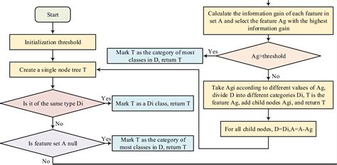 Employment Management System For Universities Based On Improved