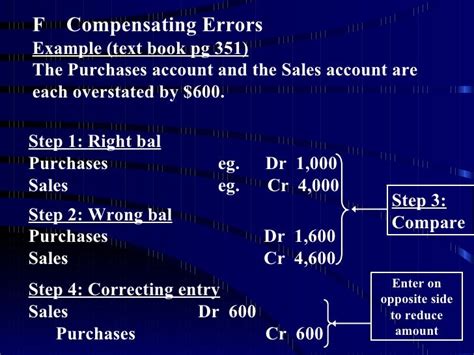 Correction Of Errors