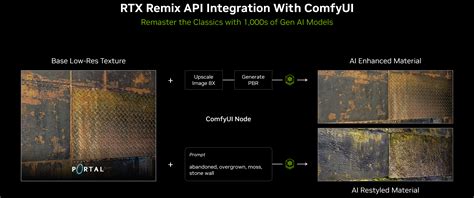 Nvidia Rtx Remix 創作者開源toolkit 現已推出 Geforce 新聞 Nvidia