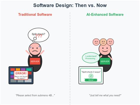 Vibe Coding A Serverless App With Github Copilot And Grok Ai How I Use Ai To Build A Nodejs
