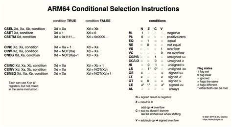 code in arm assembly conditions without branches the eclectic light