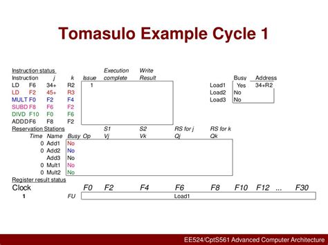 ppt dynamic scheduling powerpoint presentation free download id