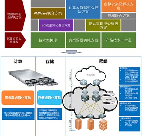 云计算实验室 边缘计算云计算 大山谷图库