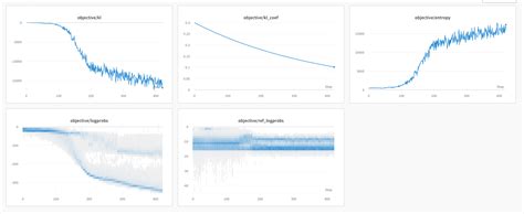 Reward Mean Converges But Kl Is Getting Bigger And Bigger · Issue 204