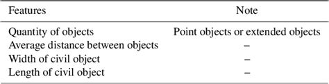 Table 1 From A Classiﬁcation Technique Of Civil Objects By Artiﬁcial