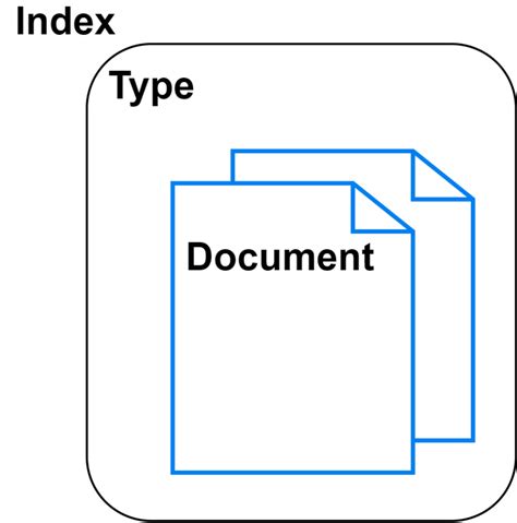 Monitoring Postgres Cluster With Elk Stack On Kubernetes Proventa