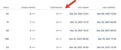 Viewtracker Content And Usage Report For Confluence Bitvoodoo Apps