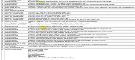 Gzip Iis Not Gzipping Large Dynamic Json Response Stack Overflow