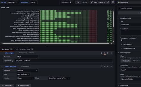 How To Sort Expression Results Dashboards Grafana Labs Community Forums