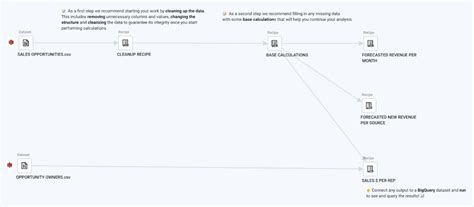 trifacta flow examples a little help to start wrangling — pmsquare