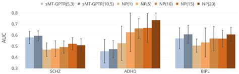 Comparison Between Novelty Detection Performances Of Normative Models Download Scientific