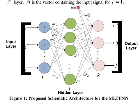 Artificial Neural Network Data Mining