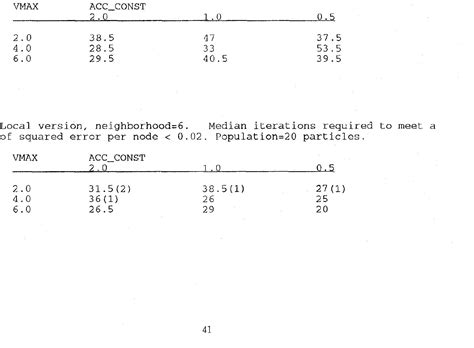 Pdf A New Optimizer Using Particle Swarm Theory