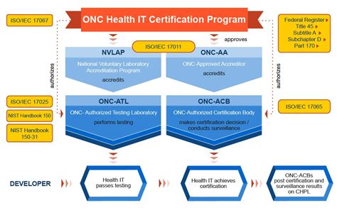 Onc Health It Certification Program Ll Corpus Cogere Inc