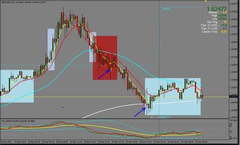 Steve Mauro Mt4 Indicators Market Maker Method