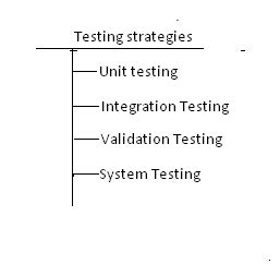 Figure The Testing Strategy Download Scientific Diagram