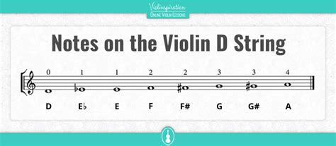 Violin D String Notes