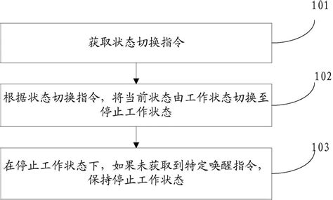 State Switching Method And Device Eureka Patsnap