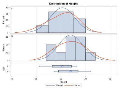 Summary Statistics And T Tests In SAS The DO Loop Summary Statistics And T Tests In SAS The DO Loop