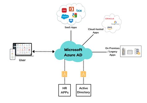 Exploring AWS Security Vs Azure Security A Comprehensive Guide For 2023