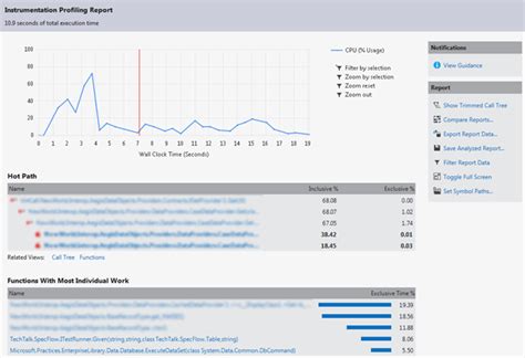 Performance Profiling For Unit Tests Adamprescott Net