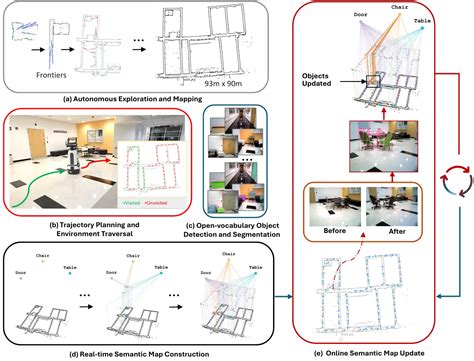 autonomous exploration and semantic updating of large scale indoor