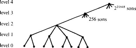 Figure 1 From Set Merging Algorithms Semantic Scholar