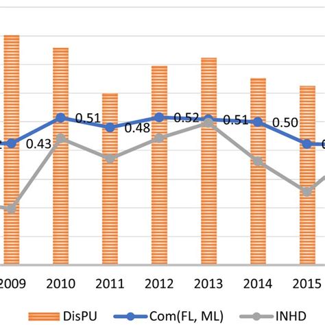 Plots Of Market Wide Aggregate Comflml Plot The Logistic Download Scientific Diagram
