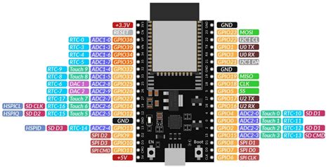 Esp32 Devkit C Mk Electronica