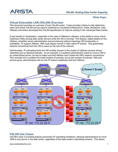 Virtual Extensible Lan Vxlan Overview Vxlan Use Tecnologika