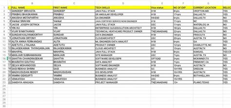 Parimala Das On Linkedin Networkengineer Scrummaster Businessanalyst Dotnet Java Frontend