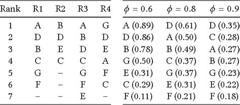 Figure 1 From Retrieval Consistency In The Presence Of Query Variations