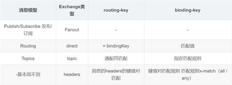 Rabbitmq 五种模式 以德为先 博客园