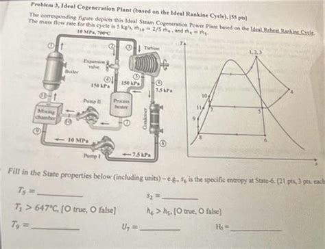 Solved Problem 3 Ideal Cogeneration Plant Based On The