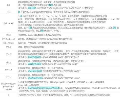 手把手教你学python第二十三讲（爬虫之正则表达式特殊符号详解，requests的安装与使用正则表达式 排除 Batch Csdn博客
