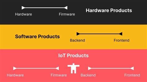 Introducing The Golioth Simulator The Golioth Developer Blog