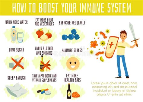 Boosting Immune System Posters Or Flyers Set Flat Cartoon Vector