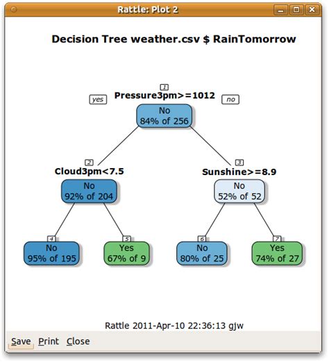 togaware rattle screenshots gnome r data mining