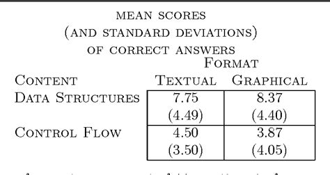 Figure 4 From Development Of Program Visualization Systems Semantic Scholar