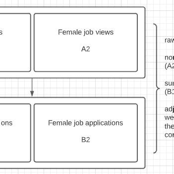 An Example To Illustrate The Metric Definition Download Scientific Diagram