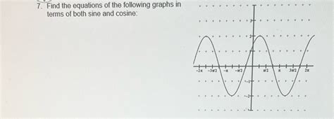 Solved Find The Equations Of The Following Graphs In Terms Chegg
