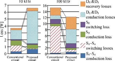 Figure 1 From A Single Phase Current Source Pv Inverter With Power Decoupling Capability Using